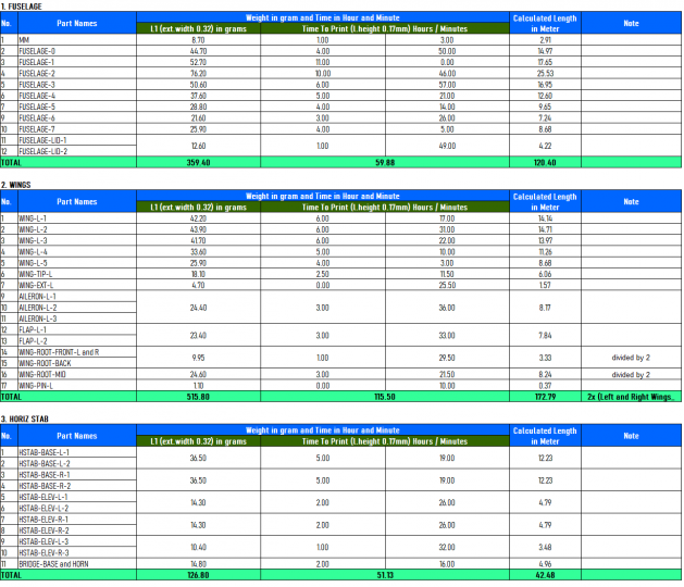 3D Printed RC Plane - ST2 OWL | www.OWLplane.com