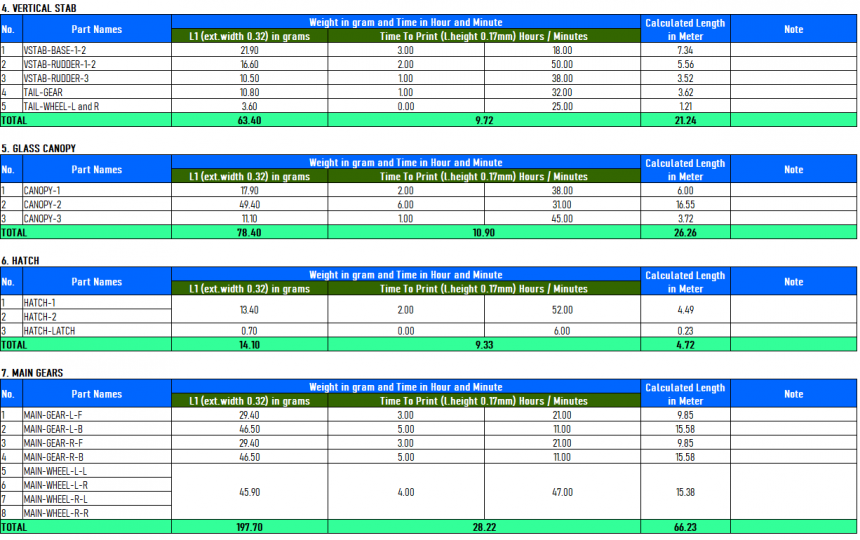 3D Printed RC Plane - ST2 OWL | www.OWLplane.com