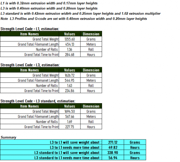 3D Printed RC Plane - ST2 OWL | www.OWLplane.com